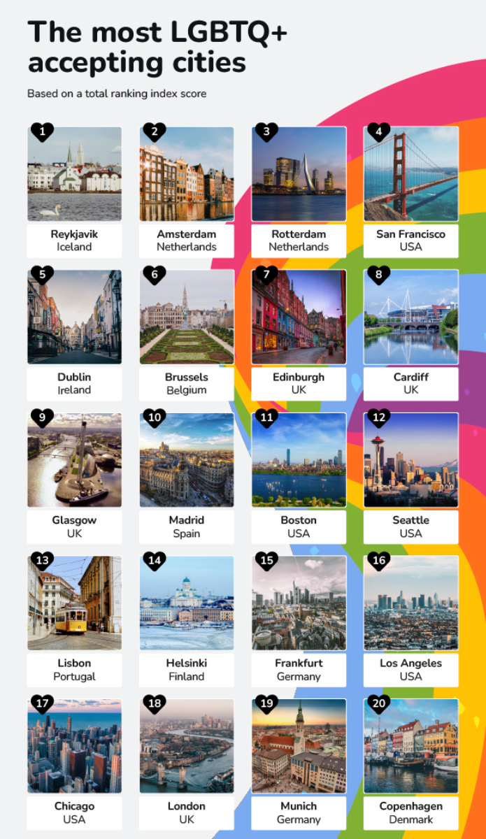 These are the world’s most accepting cities for LGBTQ+ people